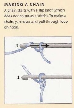 Crochet Basics: How to make a Chain