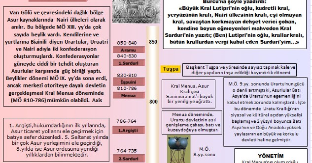 Okuma Atlası: Urartular
