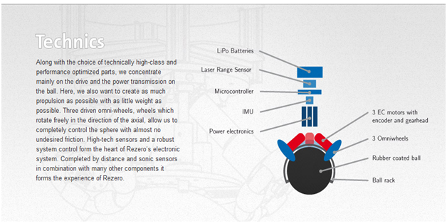 Group 18-1: Ball Balancing Robot: Designs and Information