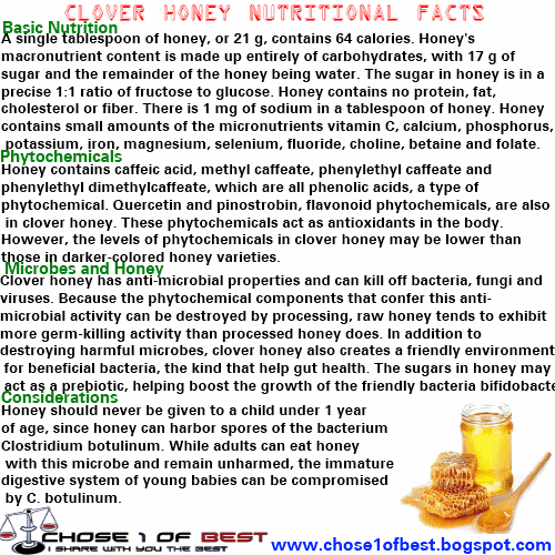 Chose1ofBest: Honey nutrition - The Truth about honey nutrition