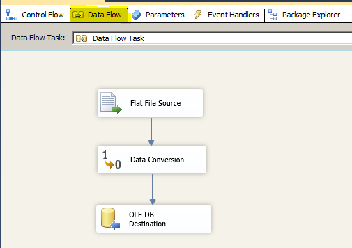 Welcome To TechBrothersIT: SSIS - What Is The Difference Between ...