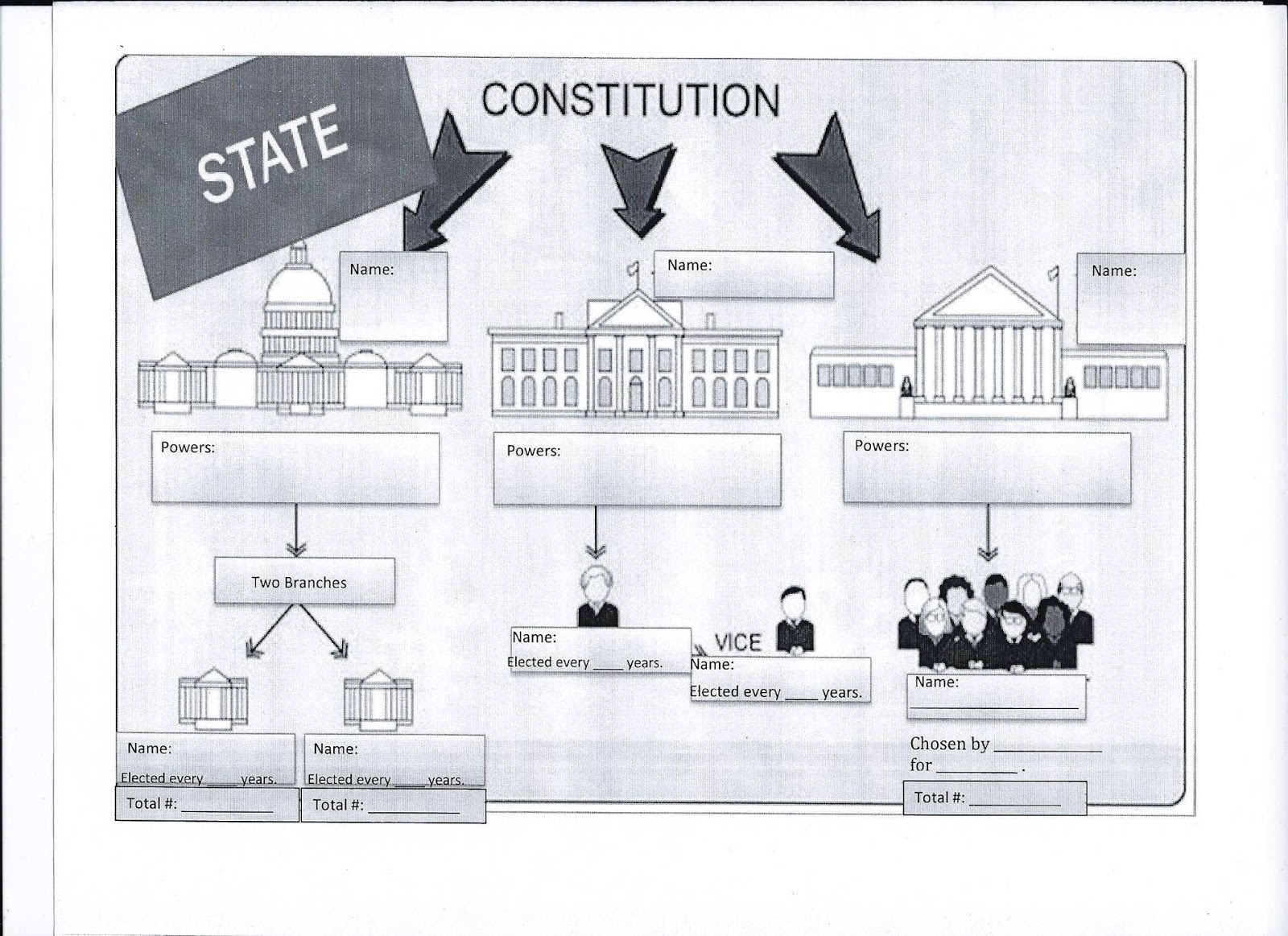GMS 6th Grade Social Studies : Government Unit