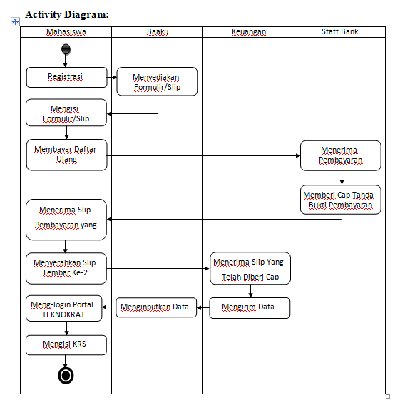 Analisis Proses Bisnis: Tugas Individu - Gusti Maulida Putri - Sistem ...