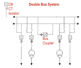 PROTECTION OF TRANSFORMER, MOTOR, GENERATOR, LINE, BUSBAR