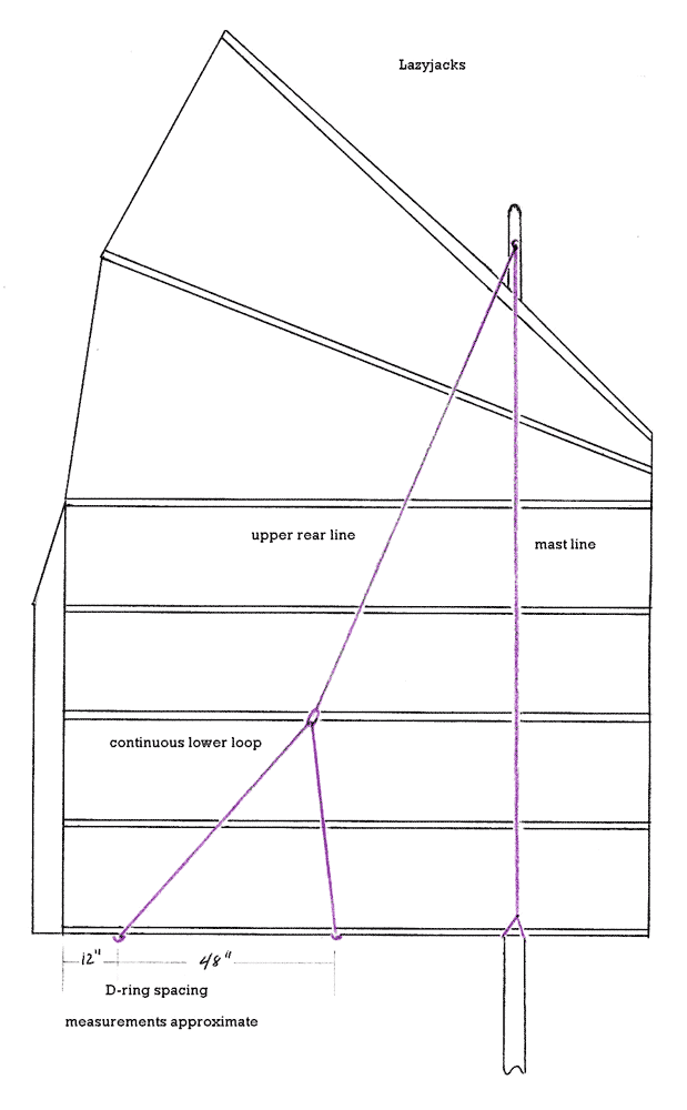 Arwen's meanderings: lazy jacks on small boats and some advice