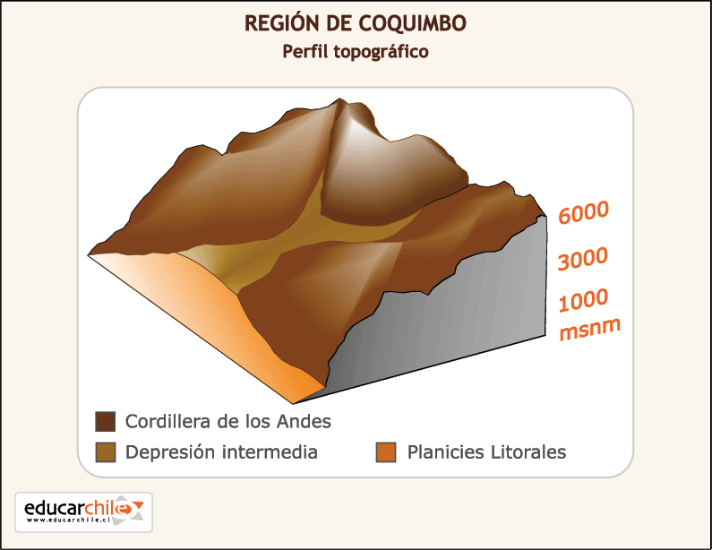 Geografía turística de Chile y el Mundo: Región de Coquimbo