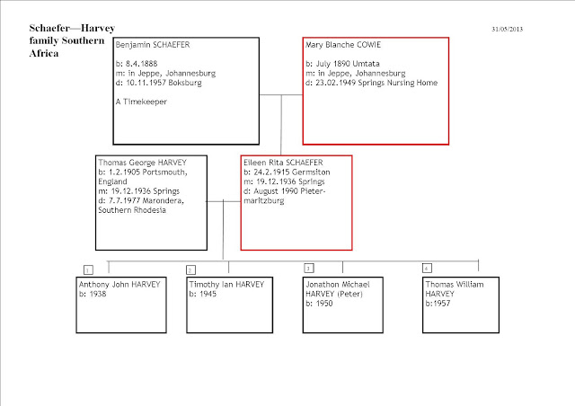 James Cowie - an 1820s Settler: Schaefer - Harvey Family Tree from Jum ...