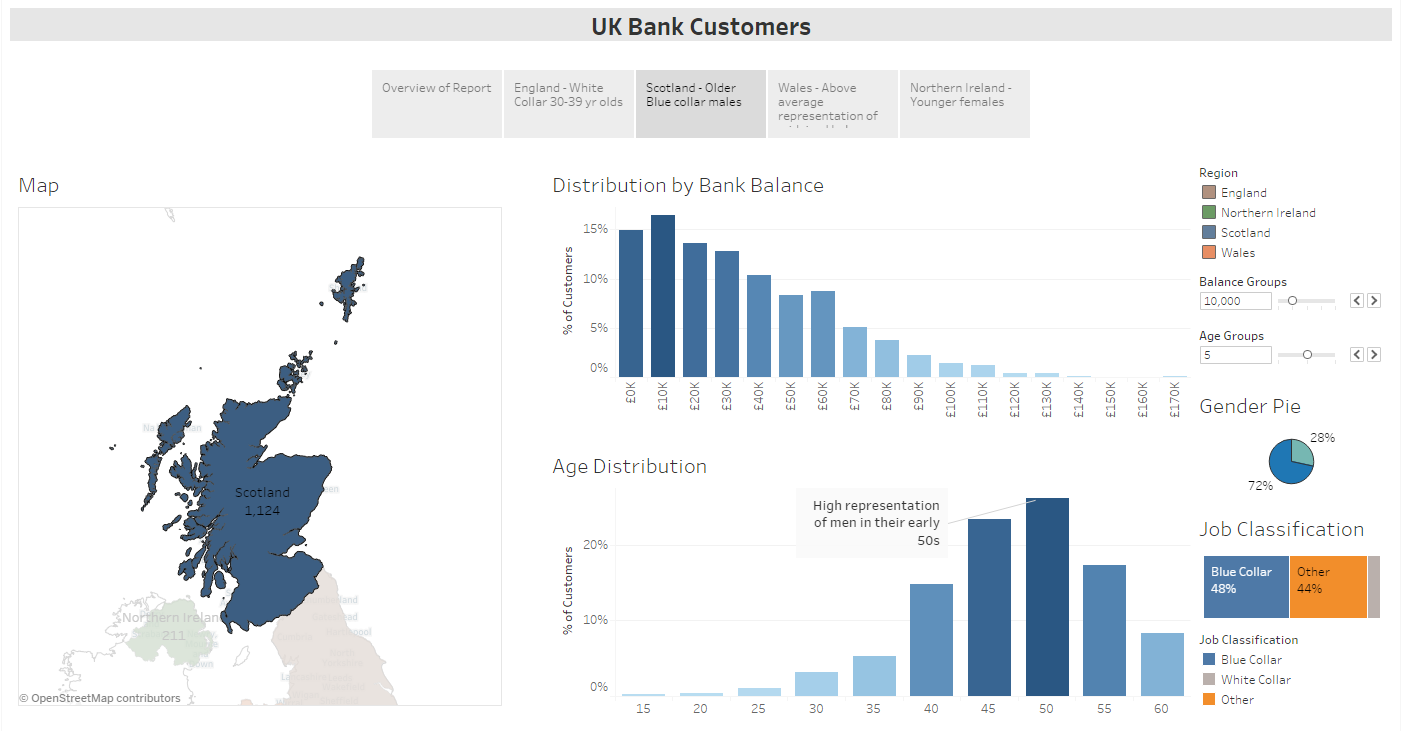 Using Tableau to Learn More About A Bank's Customers
