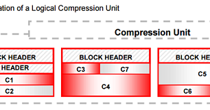 Oracle Applications DBA: Row Level Locking with Hybrid Columnar ...