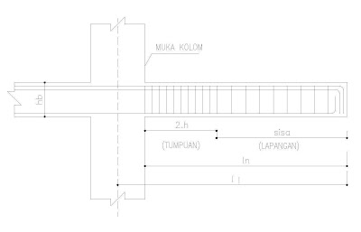 maygunrifanto: Standart Detail Pek. Kons. Beton (Balok) Bagian 2