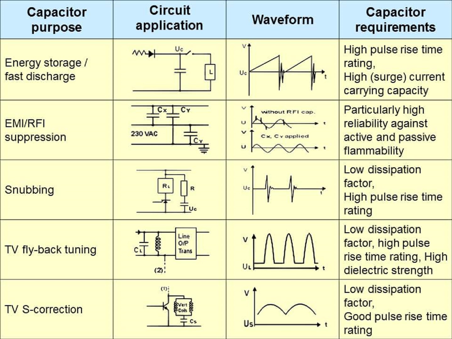 Electrical and Electronics Engineering: Capacitor purpose!!!