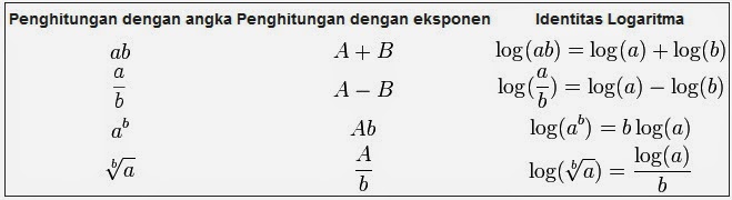 Logaritma - DUNIA INFORMASI