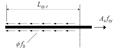 Compatibility of Concrete and Steel