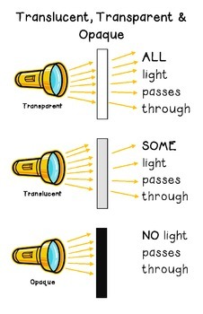Characteristics of LIGHT