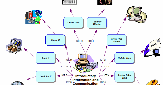 Introduction to Information Technology : Information Communication ...