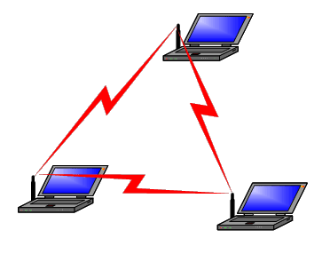 REDES DE COMPUTADORAS: RED AD-HOC
