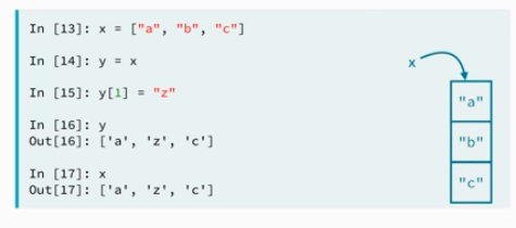 Manipulating Python Lists ~ Soni Technologies