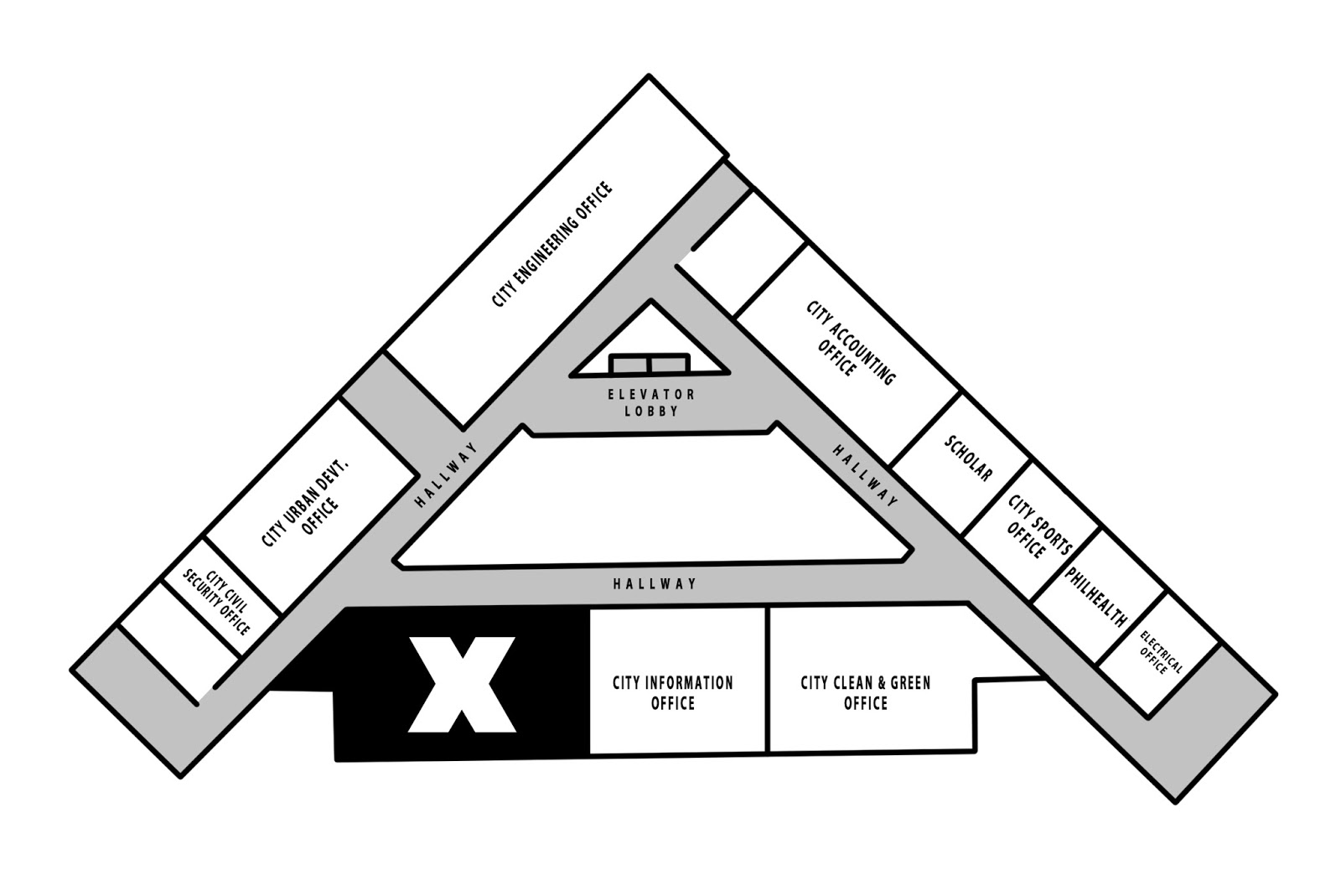 HOW TO: SECURE A CITY MAYOR'S PERMIT FOR SOLE PROPRIETORSHIP BUSINESSES