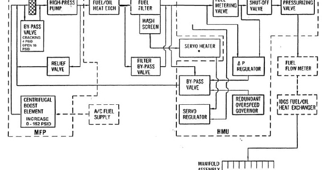 ALL ABOUT AIRCRAFT: FUEL CONTROL OPERATION
