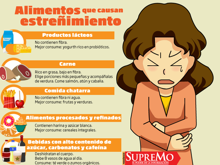 Medical Science: ¿Qué es el Estreñimiento?