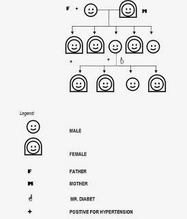 HYPERTENSION CASE STUDY - NEW NURSING CORNER