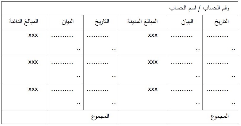 الحساب le compte comptable حسب scf - LE COMPTABLE SCF