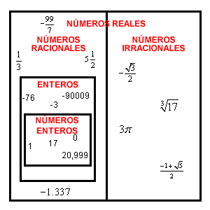 Unidad 1: Números Reales: Números reales