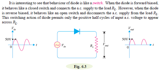 SEMICONDUCTOR DIODE-crystal diode as a rectifier