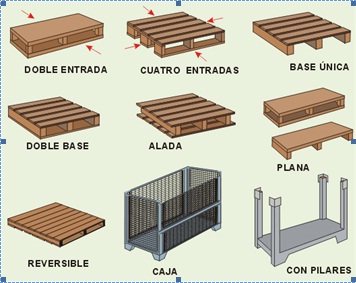 Logística : Tipos de Estibas