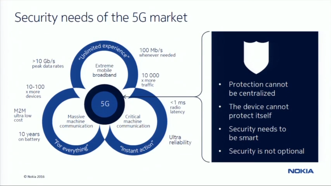The 3G4G Blog: 5G, Hacking & Security