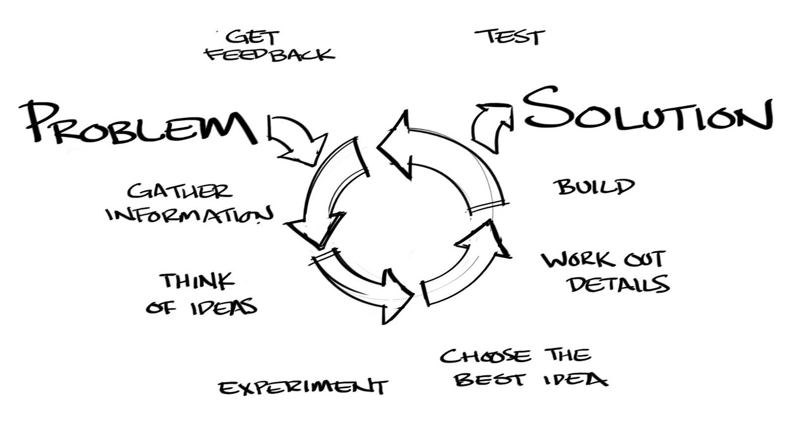 Karibu tena Tanzania!: Arusha School Inventors Kids Club