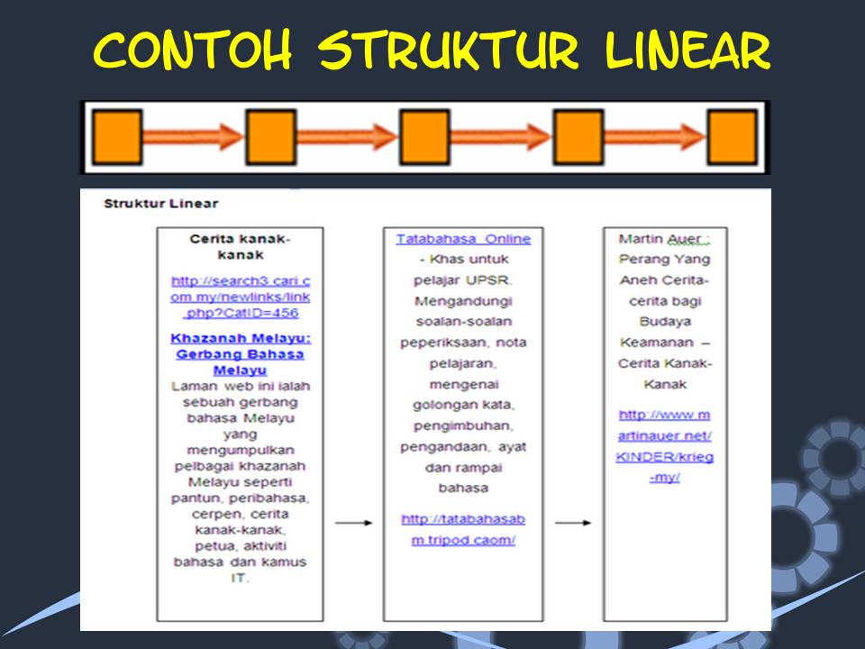 ::BMM 3105::: JAWAPAN MINGGU 6 -APLIKASI STRUKTUR PERPAUTAN-