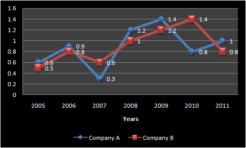 QUANTITATIVE APTITUDE FOR BANKING EXAMS...........: Line Graph: Import ...
