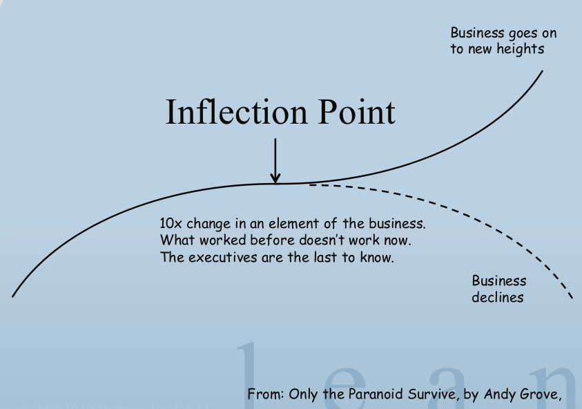 OLReporter: Did you check for any inflection points today?