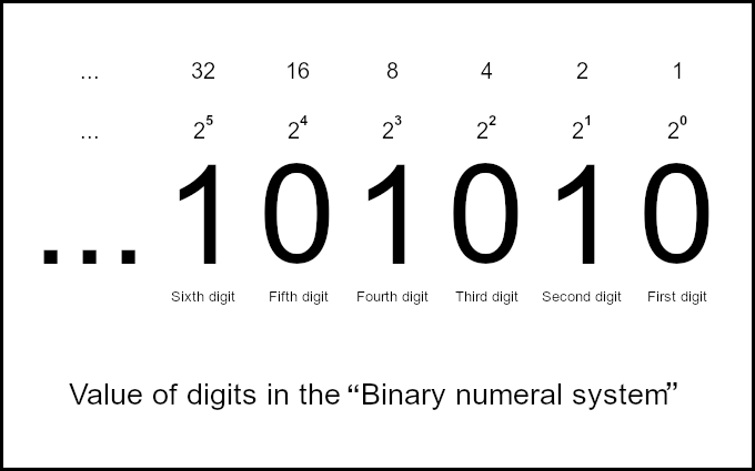 Stack based buffer overflow on 64 bit linux