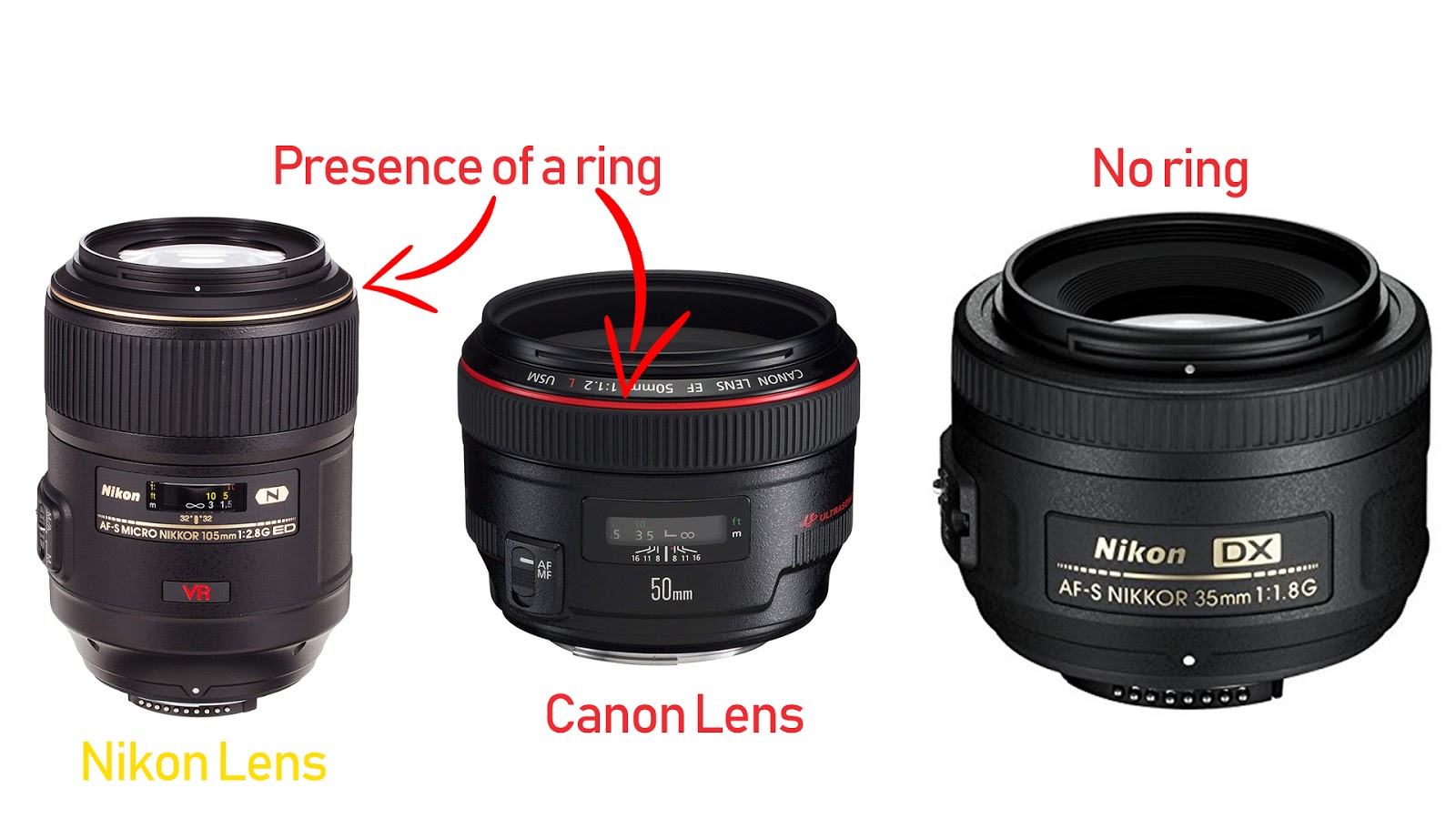 The Nikon Lens Abbreviations Explained