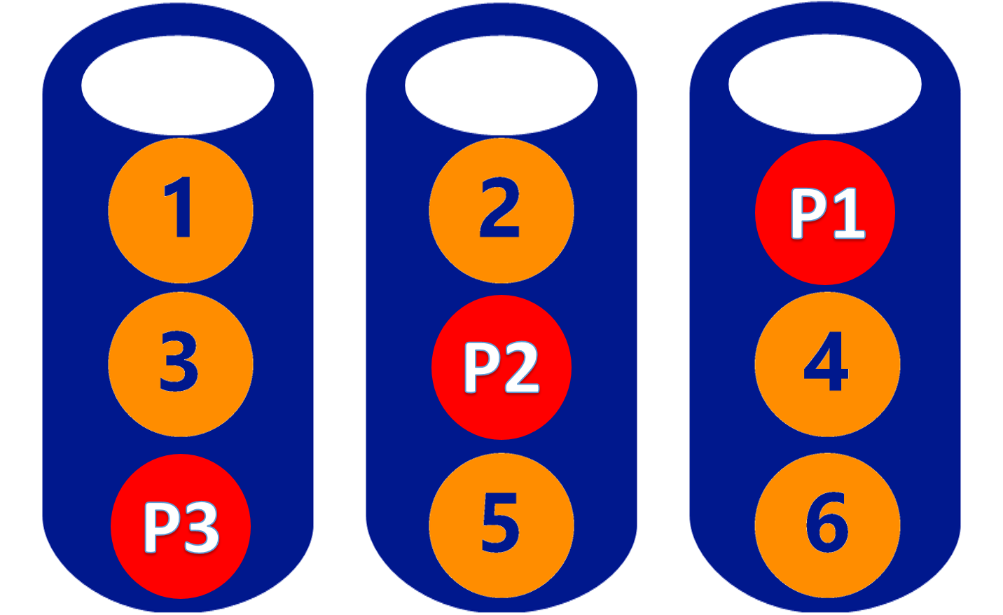මොනවද මේ raid කියන්නේ?