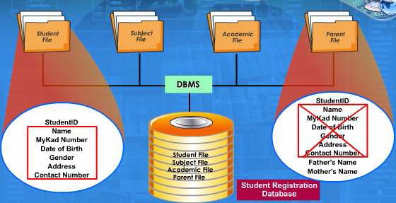 Database Software ~ ICT Learning is Fun