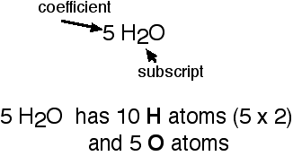 The Normal Genius: CHEMISTRY: BALANCING EQUATIONS