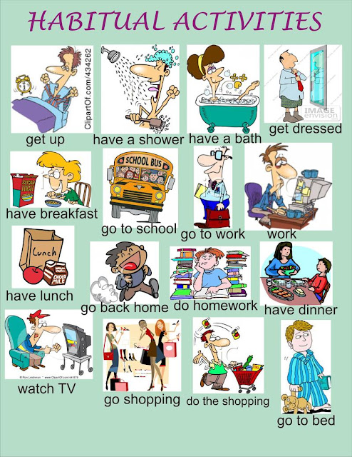 Blog: DAILY ROUTINE DIAGRAM