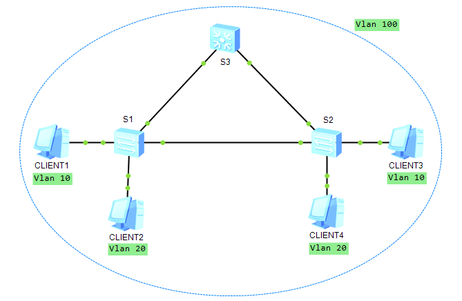 Network Activity: eNSP - Super-Vlan (Vlan aggregation) Network Activity: eNSP - Super-Vlan (Vlan aggregation)