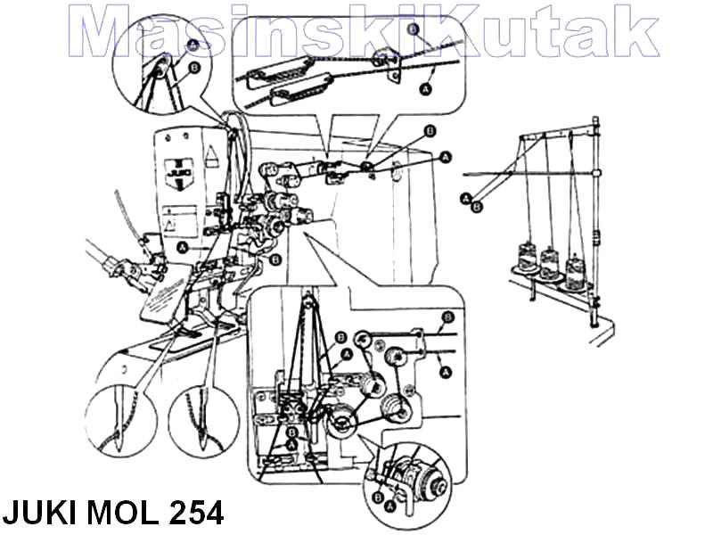Juki Sewing Machine Threading Guide / Juki Threading Diagram | MAŠINSKI ...