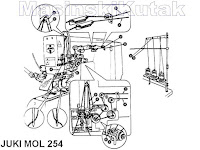 Juki Sewing Machine Threading Guide / Juki Threading Diagram | MAŠINSKI ...