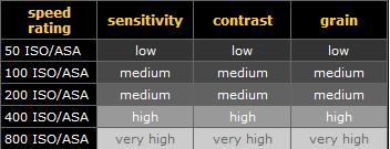 YoonSun's Photo Journal