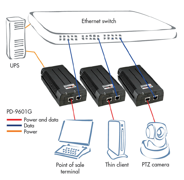 The New PoE Standard is Introduced ~ WESTCables