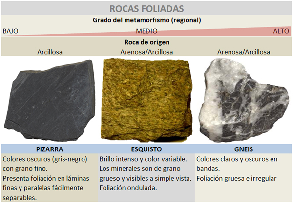 GEOLOGÍA: SEMANA V