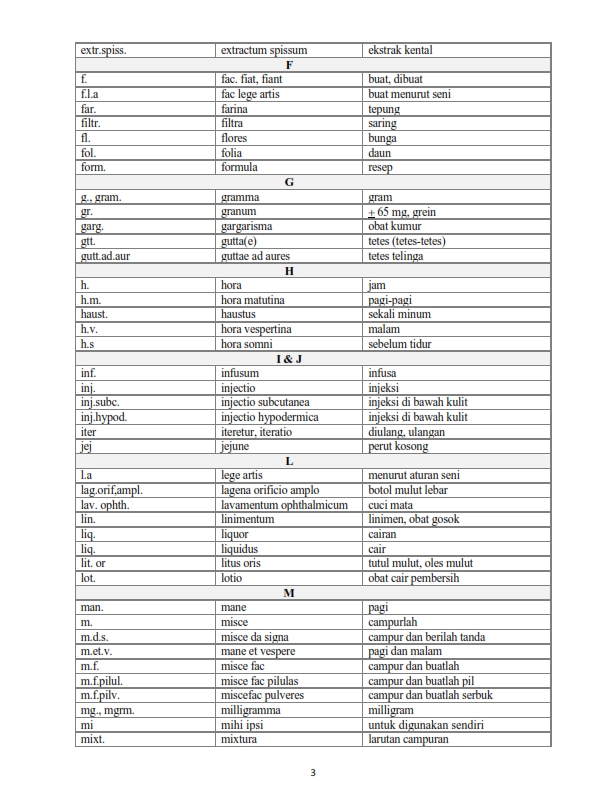 bahasa latin - Niszk