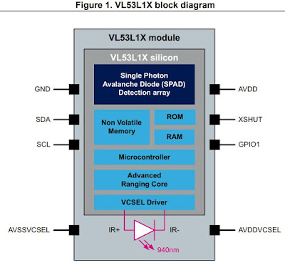 ST Announces 4m Range ToF Sensor - F4News