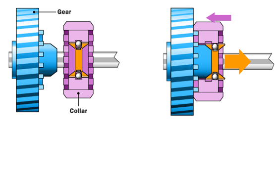 Synchronized Transmission ~ Mechanical Engineering