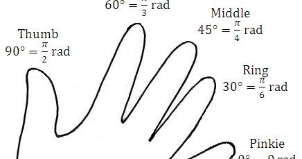 Math Rescue: Trigonometry: Evaluating Base Angles - The Hand Method
